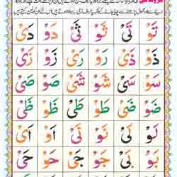 Read Colored Coded Mobile Noorani Qaidah, Practice Quran